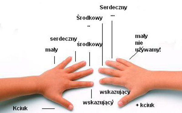Palce wytykają stan zdrowia - Meritum.us